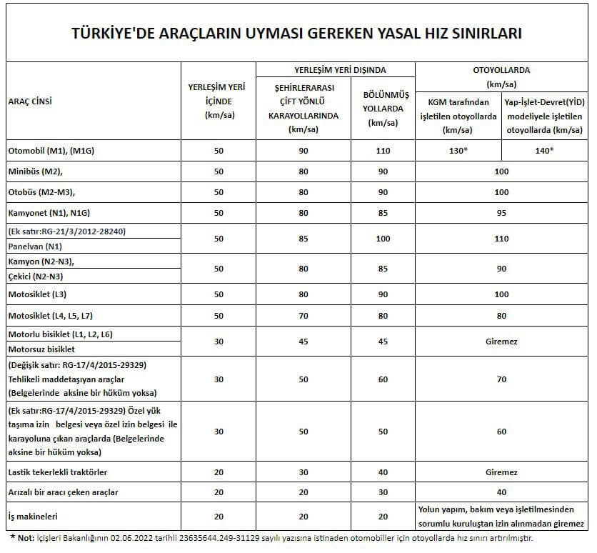 Çift şeritli yolda hız sınırı - Dış Ticaret Kursu İstanbul